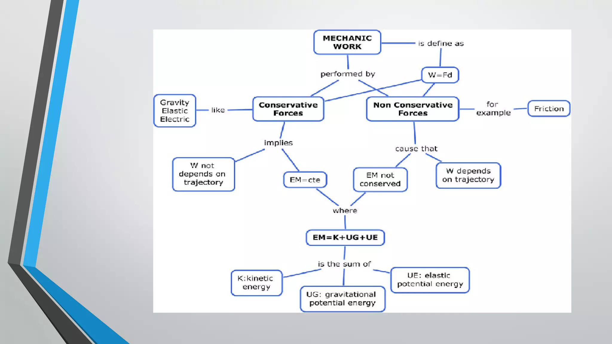 concept maping 2.pdf