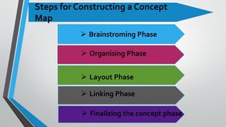 concept maping 2.pdf
