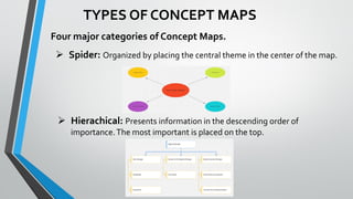 concept maping 2.pdf