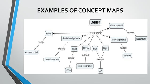 concept maping 2.pdf