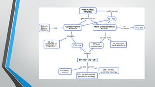 concept maping 2.pdf