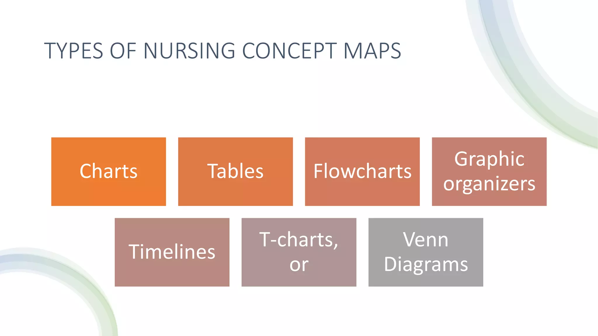 CONCEPT MAP IN NURSING | PPTX