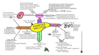 CONCEPT MAP IN NURSING | PPTX