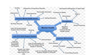 CONCEPT MAP IN NURSING | PPTX