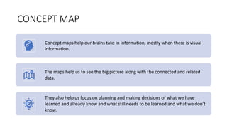 CONCEPT MAP IN NURSING | PPTX