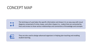 CONCEPT MAP IN NURSING | PPTX