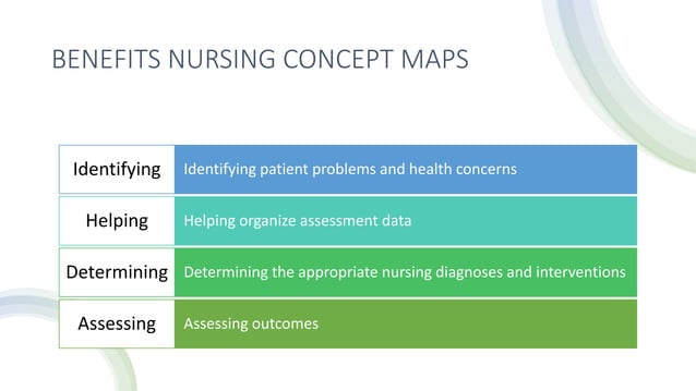CONCEPT MAP IN NURSING | PPTX