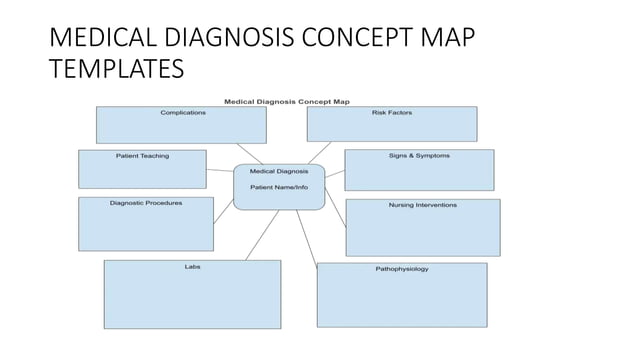 CONCEPT MAP IN NURSING | PPTX