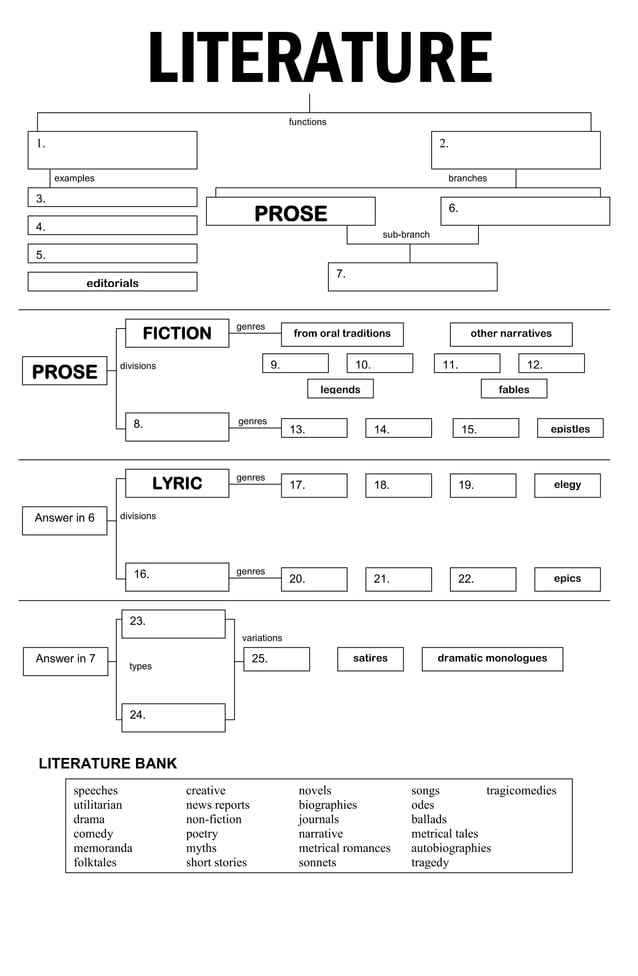 Concept map literature | PDF
