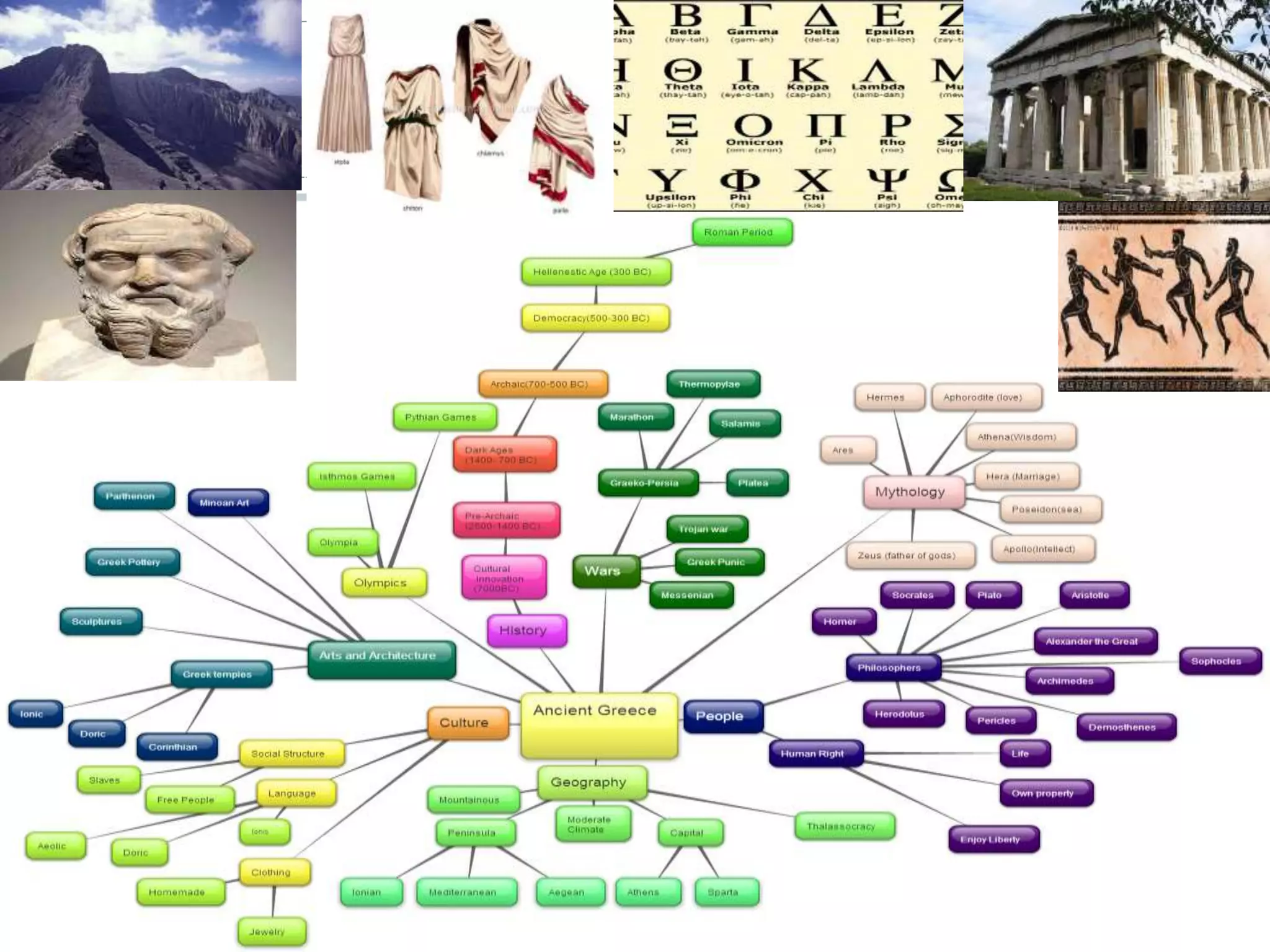 Concept Map of Ancient Greece | PPT