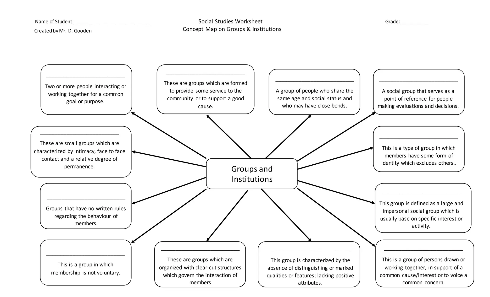 Concept map on groups and institutions #1 | DOCX