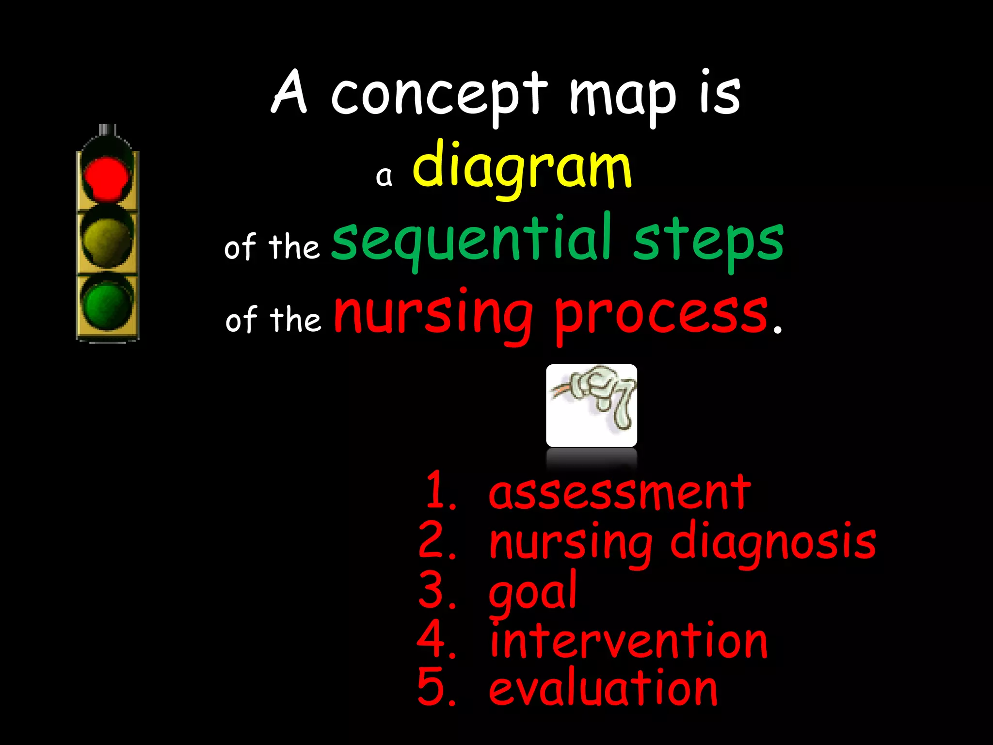 Concept Mapping... for the slightly confused | PPTX