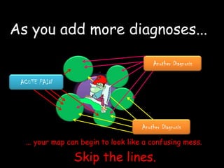 Concept Mapping... for the slightly confused | PPTX