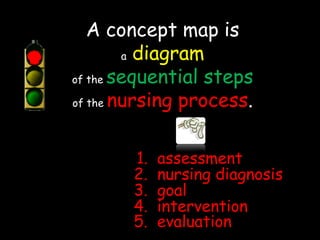 Concept Mapping... for the slightly confused | PPTX