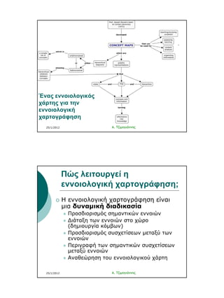 Εννοιολογική Χαρτογράφηση (Α. Τζιμογιάννης) | PDF