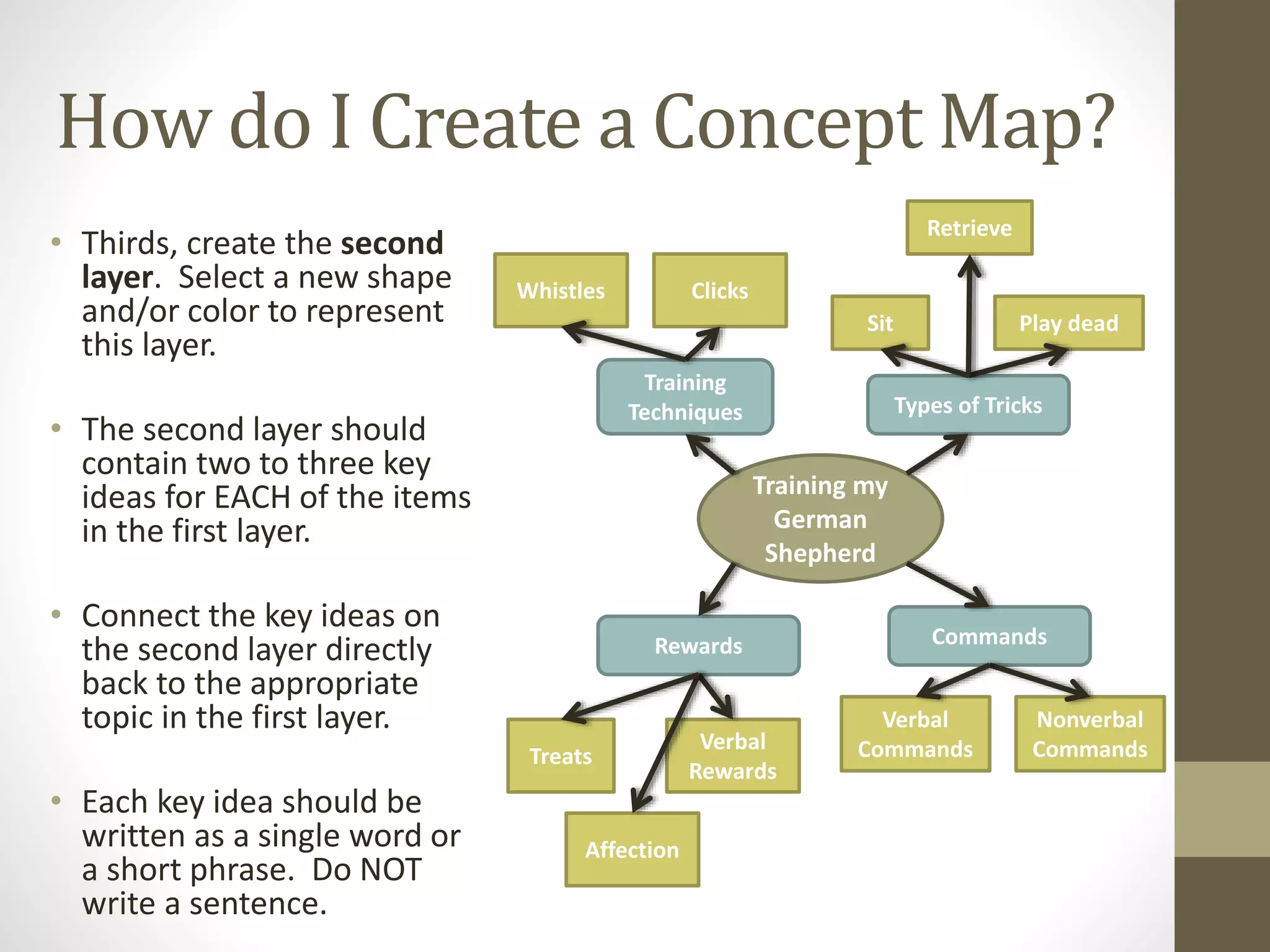 Concept mapping | PPTX