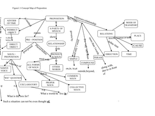 CONCEPT MAPPING | PPTX