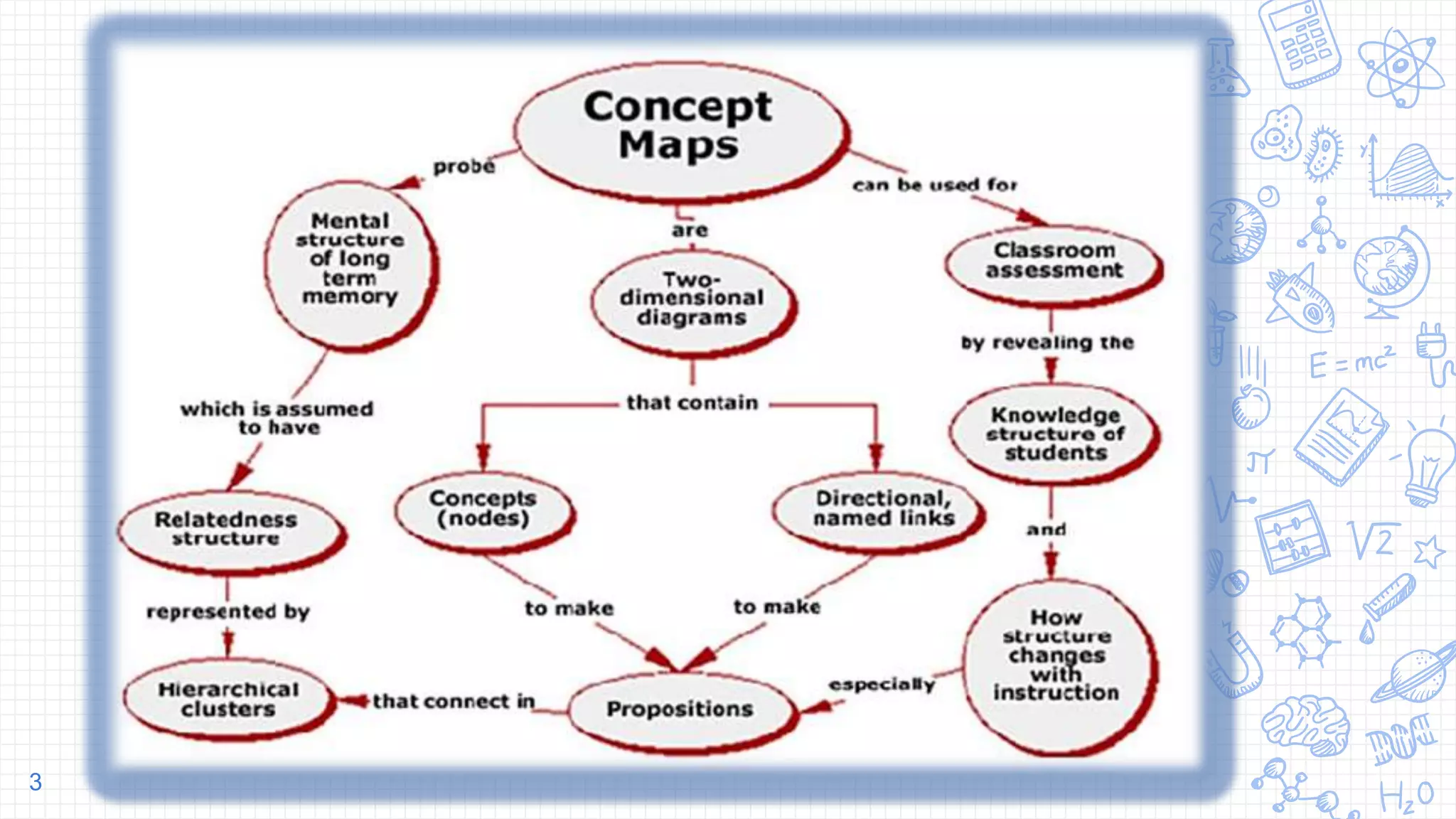Concept Mapping in Education | PPTX