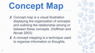Concept Mapping in Education | PPTX