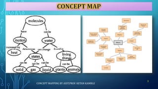 Concept mapping | PPT