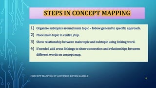 Concept mapping | PPT