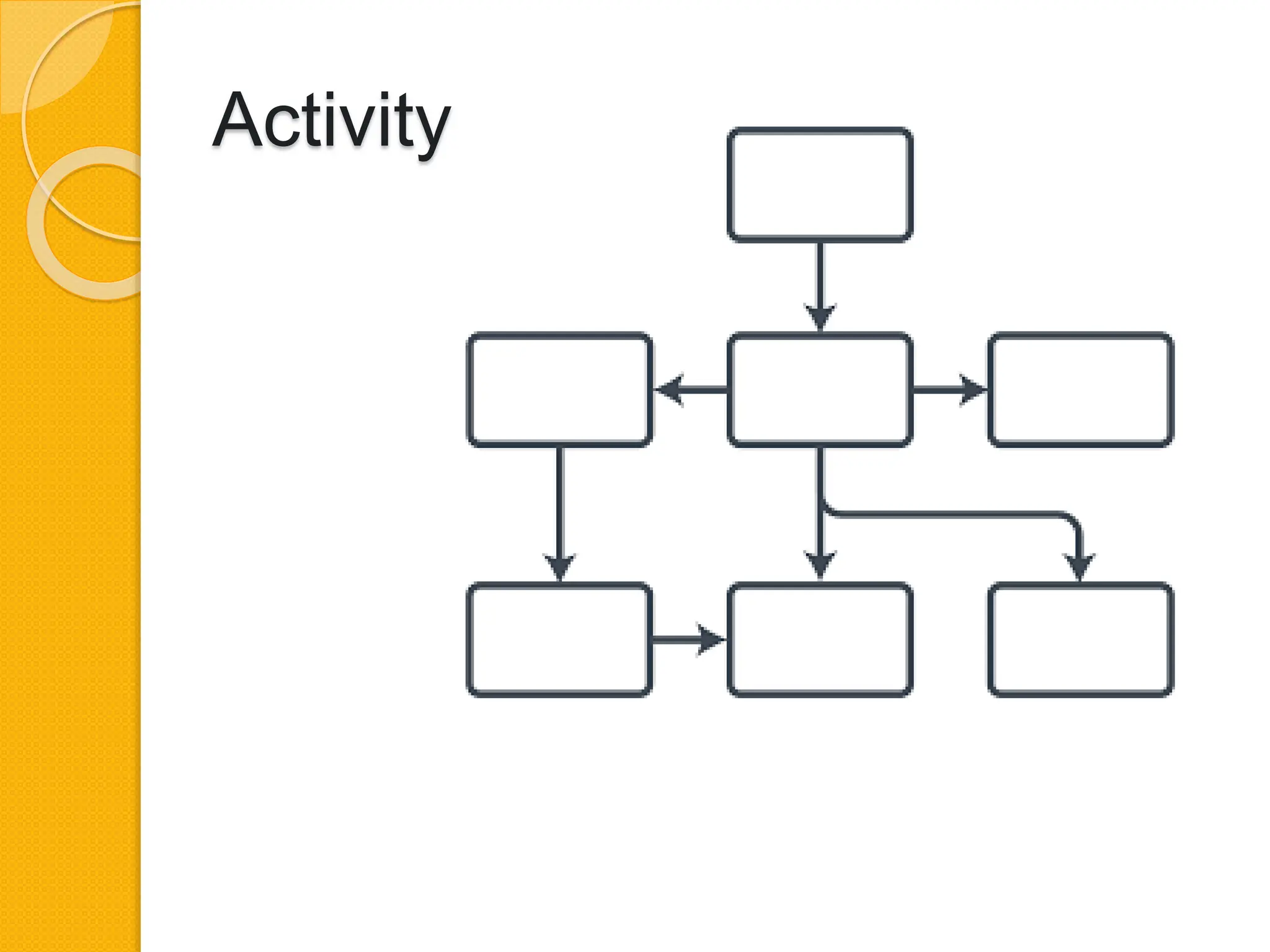 How to use Concept Mapping and Mind Mapping Technique in the Social ...