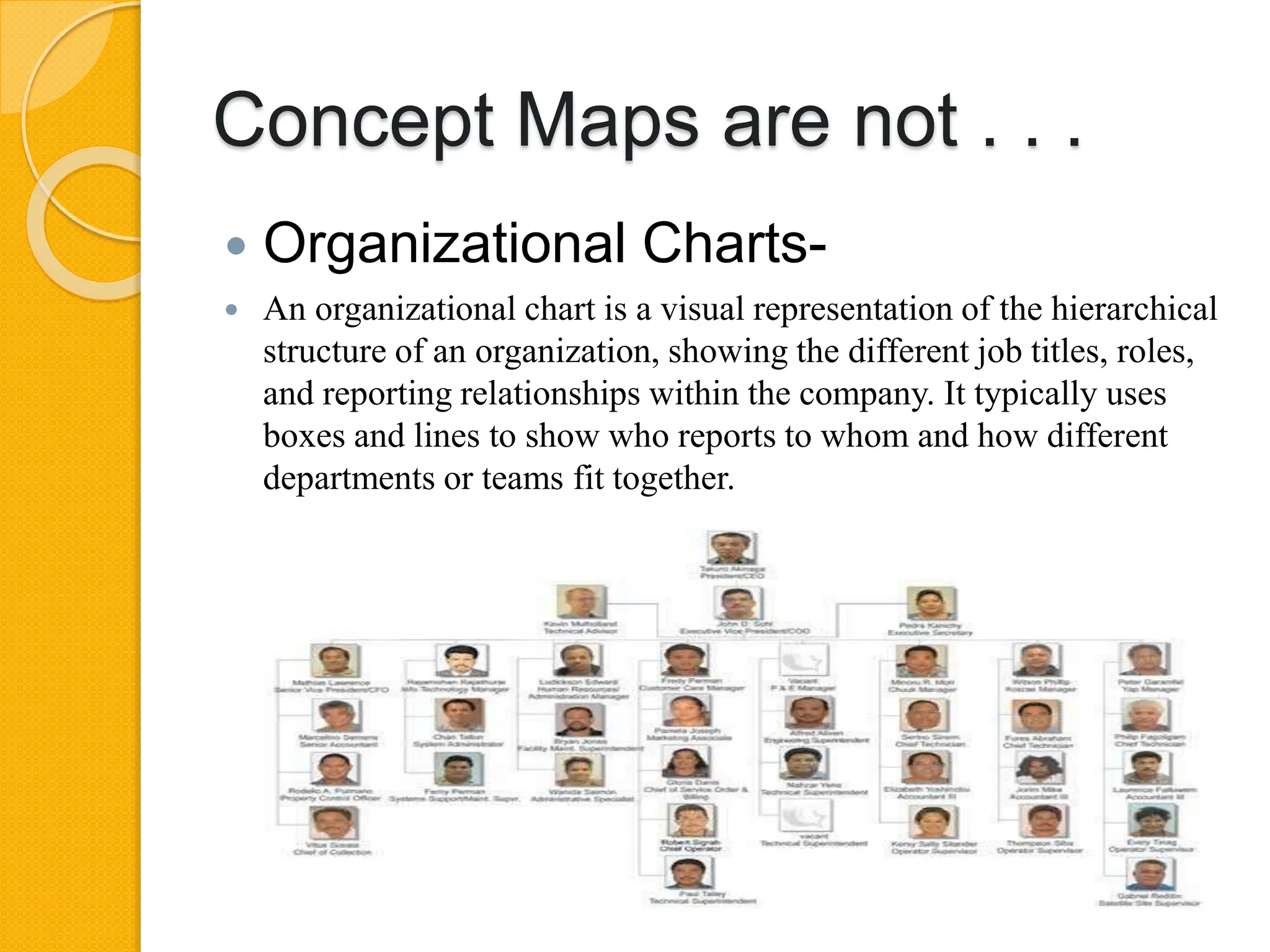 How to use Concept Mapping and Mind Mapping Technique in the Social ...