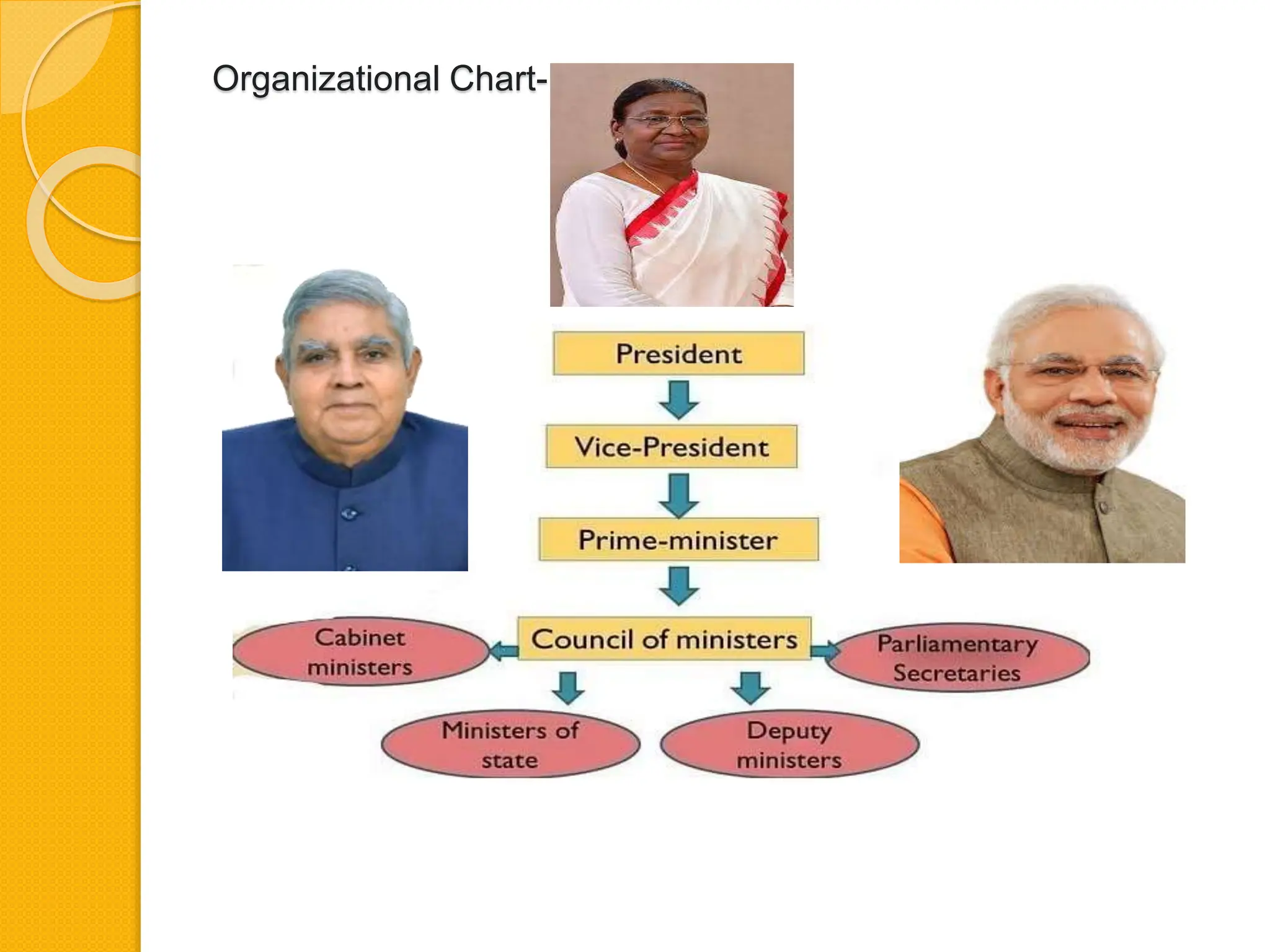 How to use Concept Mapping and Mind Mapping Technique in the Social Science classroom. | PPT