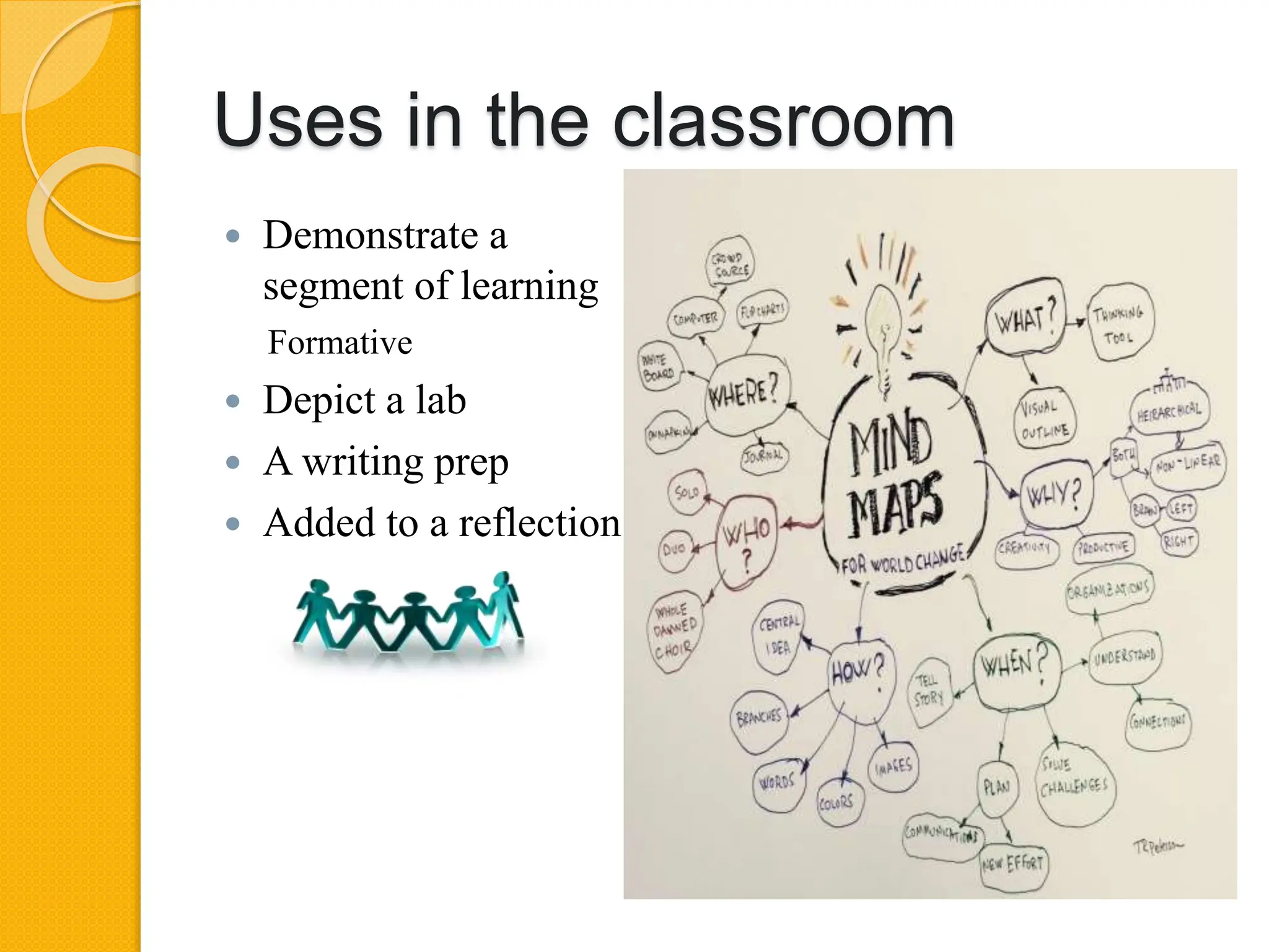 How to use Concept Mapping and Mind Mapping Technique in the Social ...