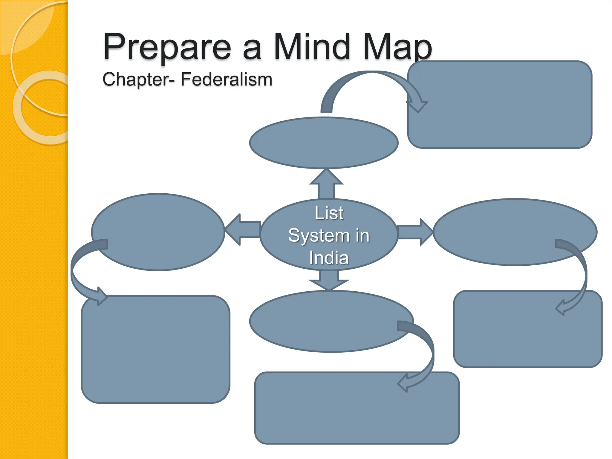 How to use Concept Mapping and Mind Mapping Technique in the Social ...