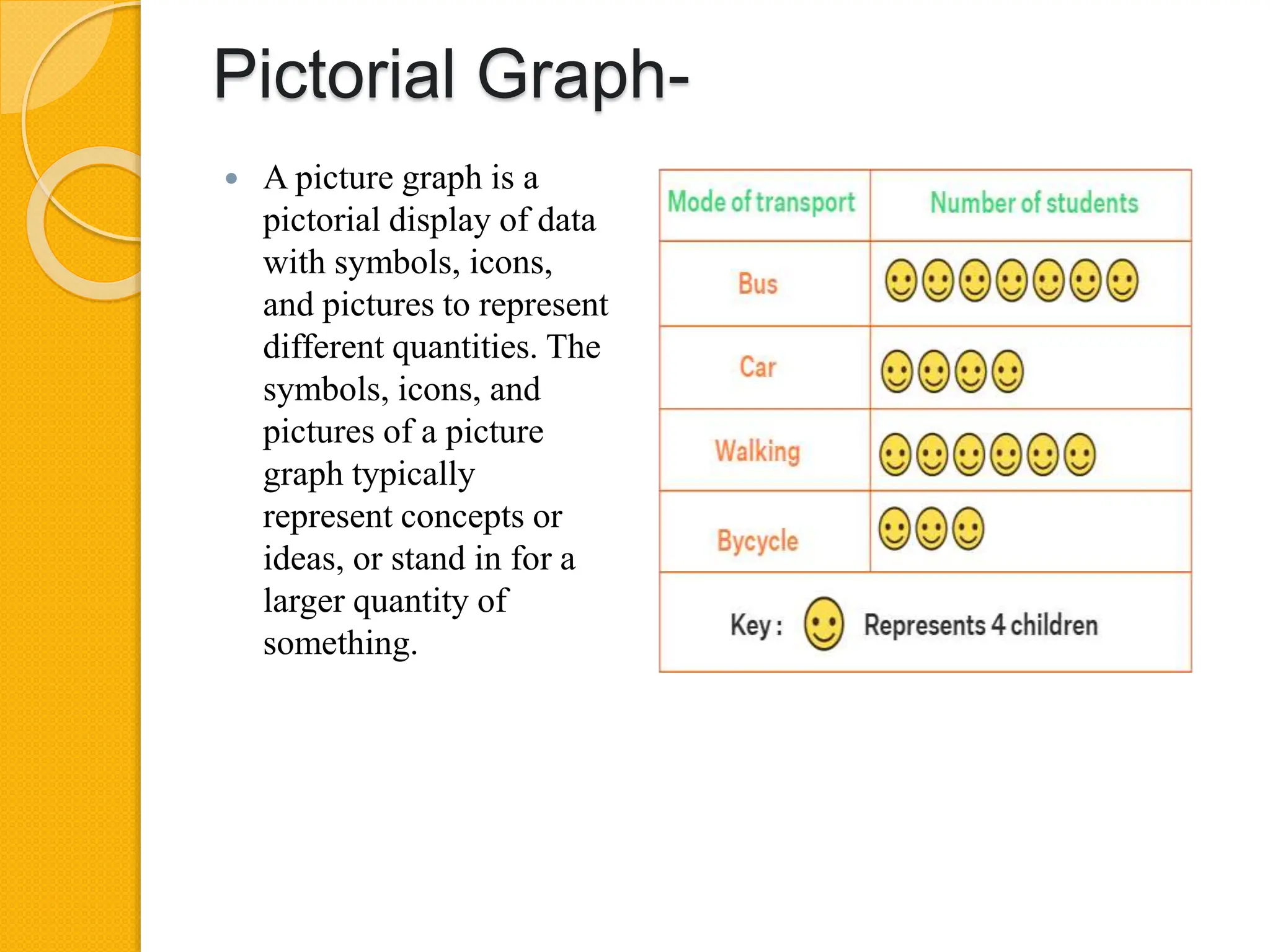 How to use Concept Mapping and Mind Mapping Technique in the Social Science classroom. | PPT