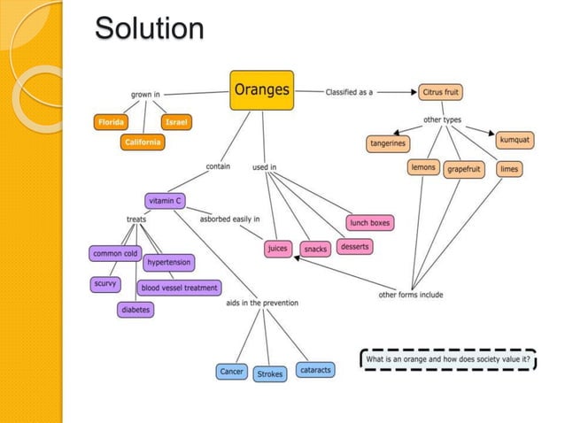 How to use Concept Mapping and Mind Mapping Technique in the Social ...