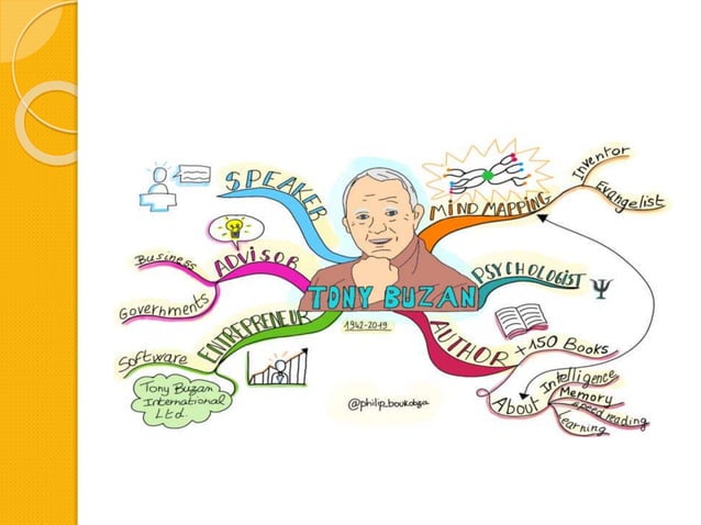 How to use Concept Mapping and Mind Mapping Technique in the Social ...