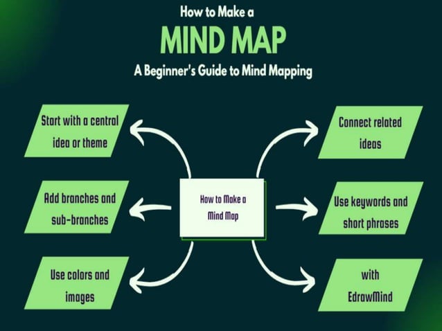 How to use Concept Mapping and Mind Mapping Technique in the Social ...
