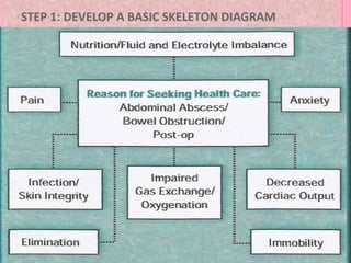 Concept mapping1 | PPT