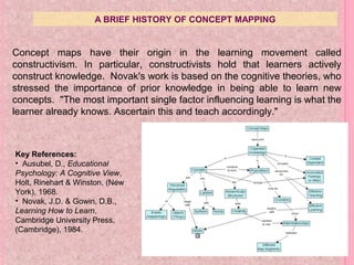 Concept mapping1 | PPT