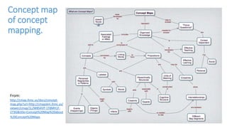 Concept mapping intro march2020 | PPT | Free Download