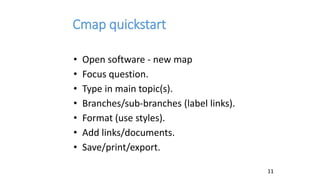Concept mapping intro march2020 | PPT | Free Download