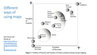 Concept mapping intro march2020 | PPT | Free Download