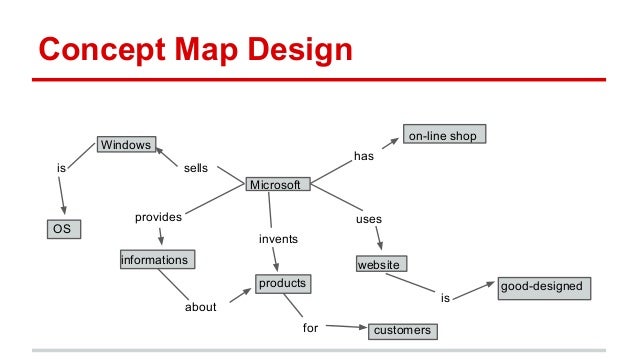 Concept Map Microsoft Word Template - United States Map
