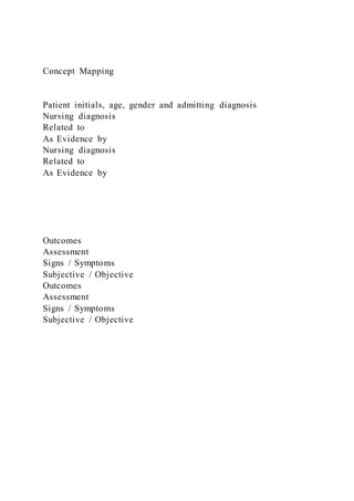 Concept mapping patient initials, age, gender and admitting d | DOCX