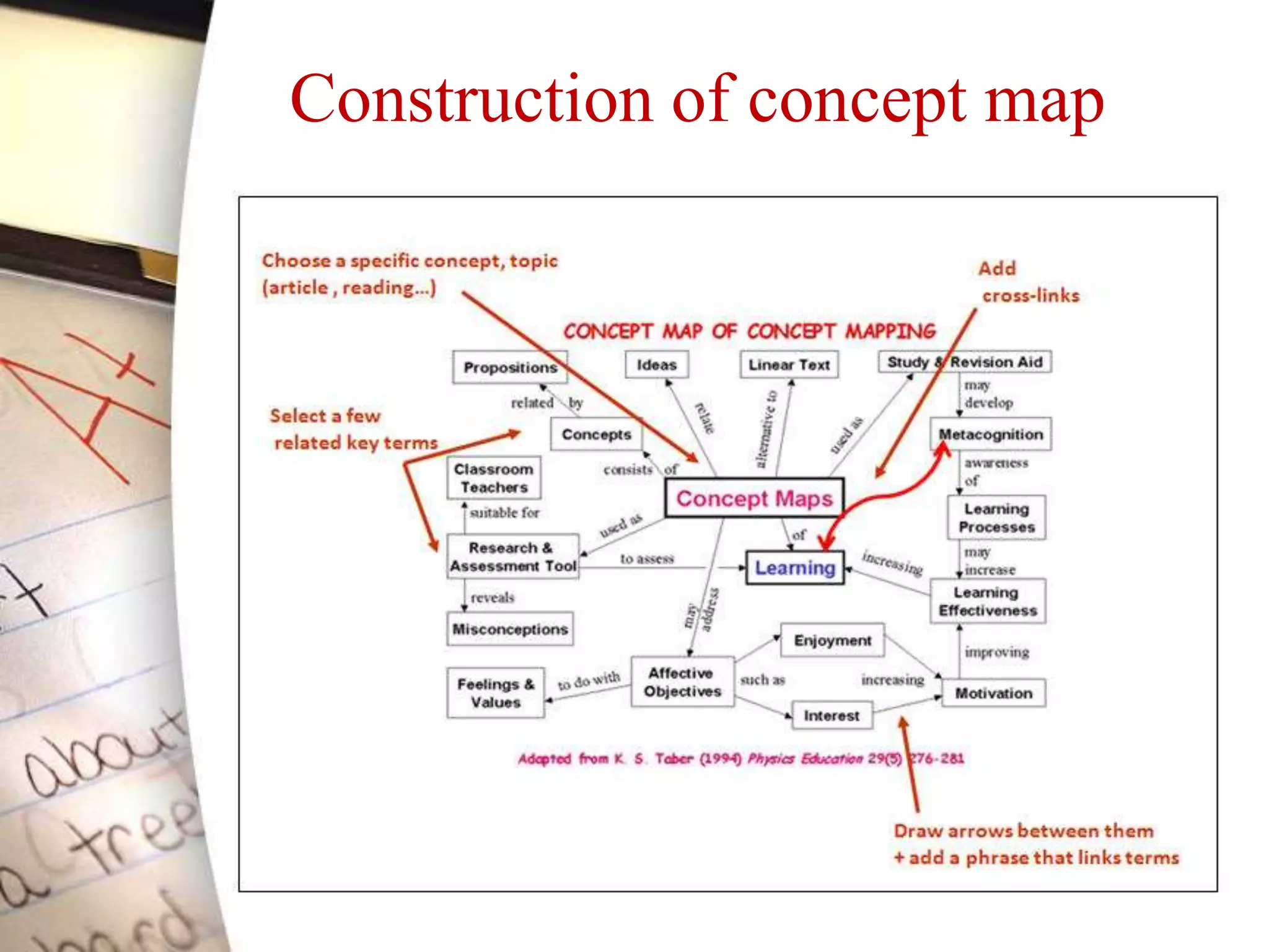 Concept map ppt | PPT