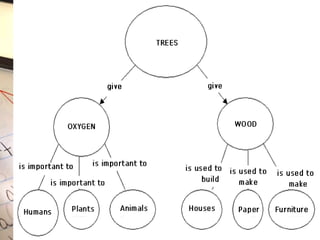 Concept map ppt | PPT