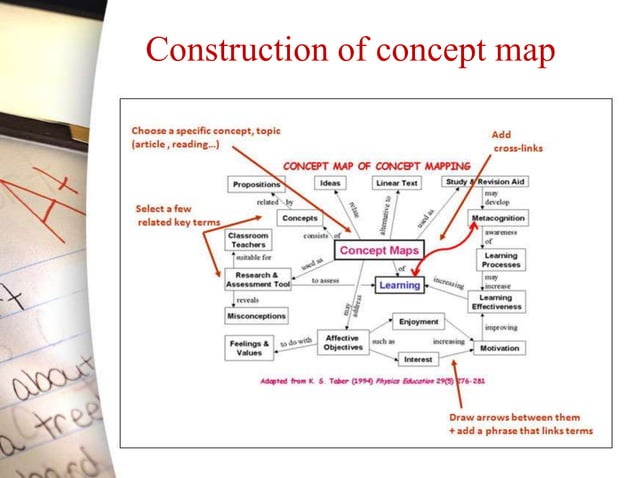 Concept map ppt | PPT
