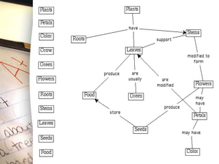 Concept map ppt | PPT