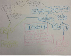 English 102 Concept Maps | PPT