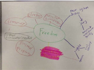 English 102 Concept Maps | PPT
