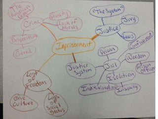 English 102 Concept Maps | PPT