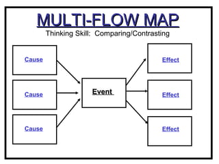 Concept maps | PPT