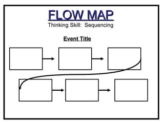 Concept maps | PPT